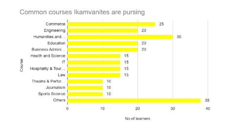 2021 Placements Report | IkamvaYouth